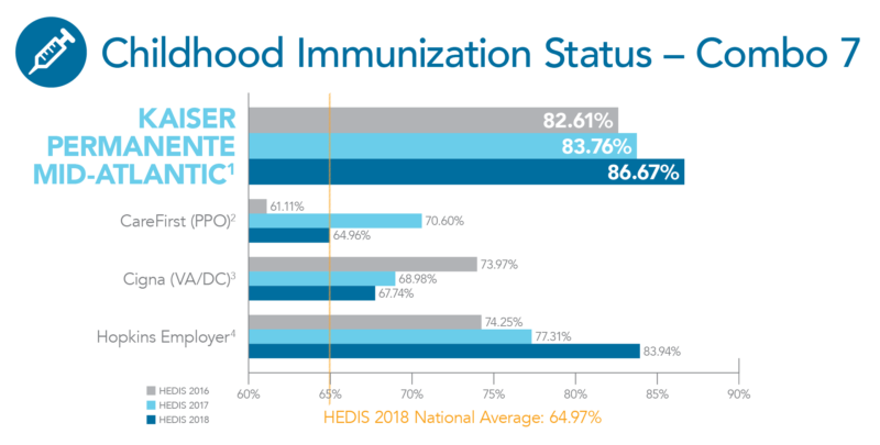KPMAS – The Nation’s Leader In Children’s Health - Kaiser Permanente ...