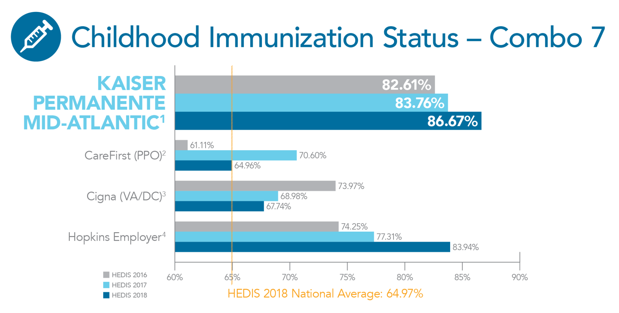 KPMAS – The Nation’s Leader In Children’s Health - Kaiser Permanente ...
